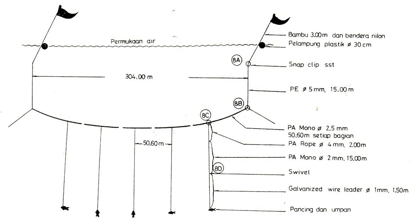 METODE PENANGKAPAN IKAN SEHUBUNGAN DENGAN ALAT TANGKAP - AGROBISNIS
