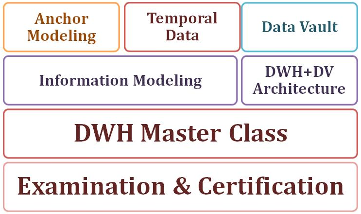 Data Matters (Unseen): The structure of the MATTER DWH program