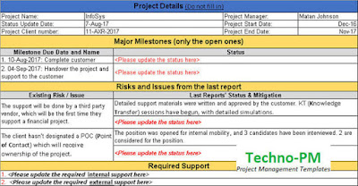 Project Status Update Email Sample : Templates and Examples - Project ...