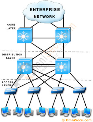 Tech and Networking: Modelos de Red - Parte 1 de 4 - ARQUITECTURAS DE RED