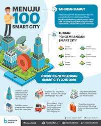 smart city adalah - wood scribd indo