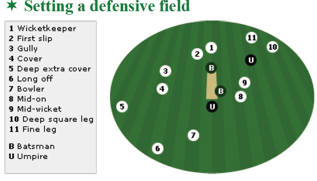 Cricket Tips and Tutorial - How to: Setting a defensive field