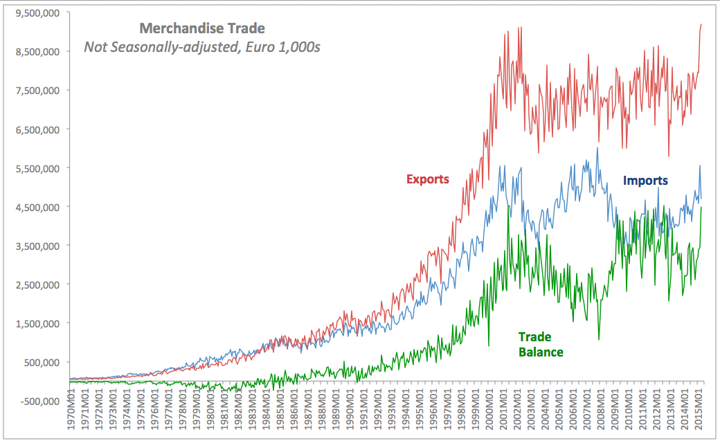 True Economics: 16/6/15: Irish Exports & Trade Balance: April 2015