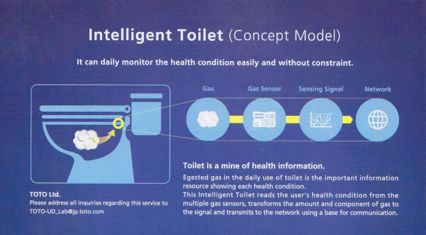 Stalking Dreamforce 2014: Your Toilet Can Be A Gold Mine of Data