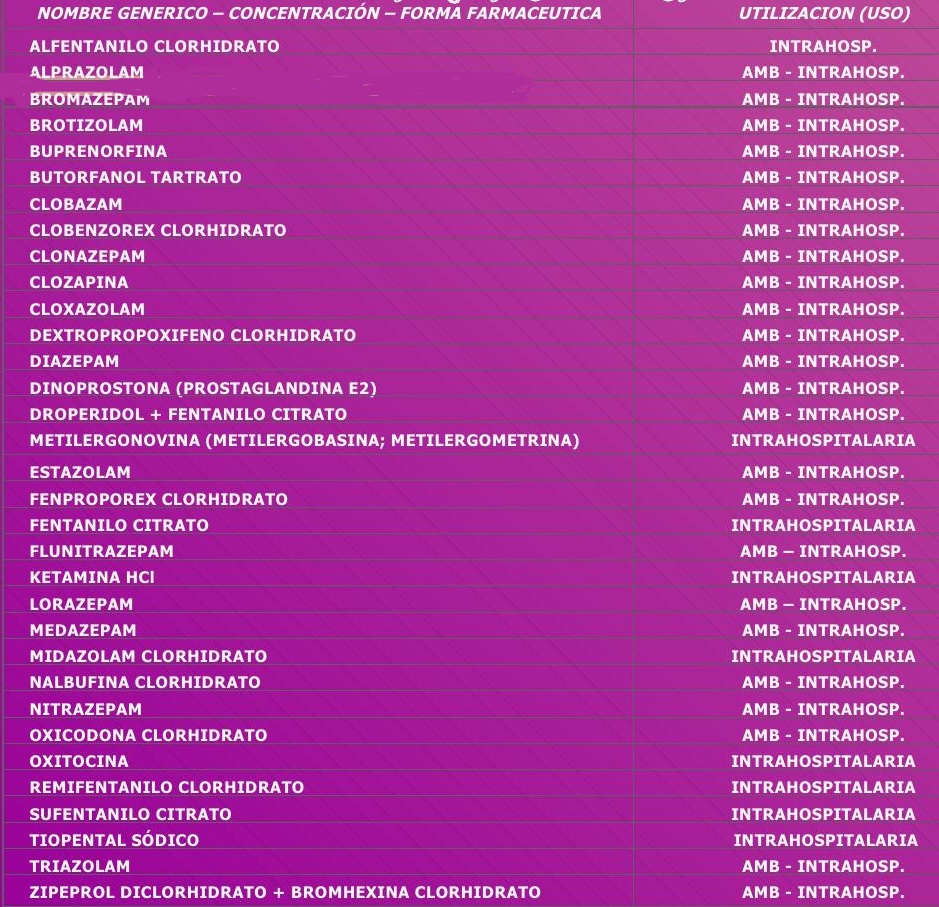 FARMACOS: DISPENSACION DE MEDICAMENTOS DE CONTROL ESPECIAL