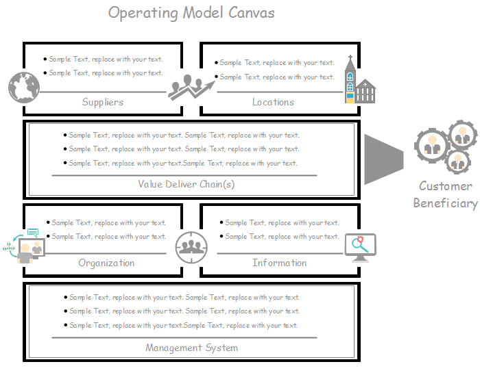 Professional Operating Model Templates - Free Download
