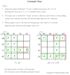 Logic Circuits: K-MAP