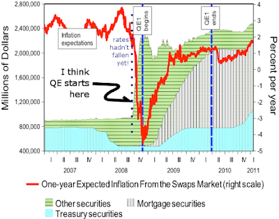Information Transfer Economics: Hot potatoes and entropy; QE and inflation