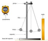 Fuerza y Movimiento: Movimiento Pendular