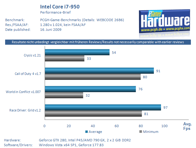 Freed Gaming: Intel Enthusiast Gaming Rig