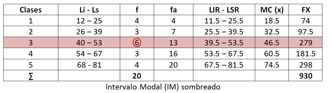 SESIÓN 4: MEDIDAS DE TENDENCIA CENTRAL ~ El rincón de la sabiduria.