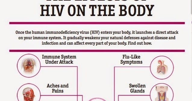 Visual Anthropology of Japan - 日本映像人類学: The Effects of HIV on the Body