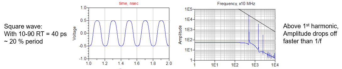 Test Happens - Teledyne LeCroy Blog: Transmission Lines (Part II): More ...