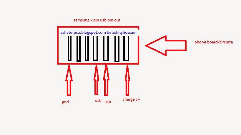 Samsung micro usb 7 pin распиновка