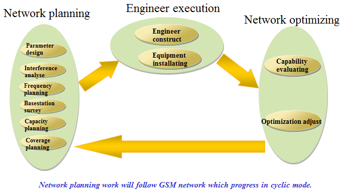 Tems cell planner software - ruleslasopa