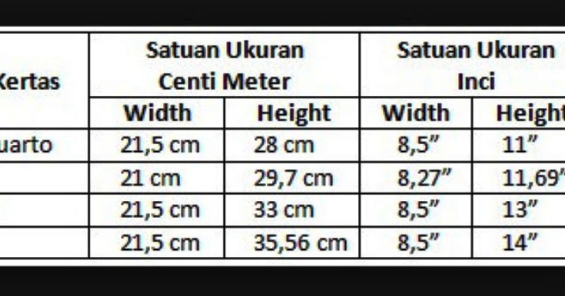Standar Ukuran Kertas F4 Dalam Inci - Ukuran Kertas A4