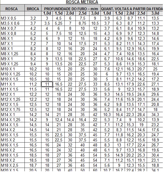 Heliex - Rosca Postiça mm e polegada: Produtos Heliex