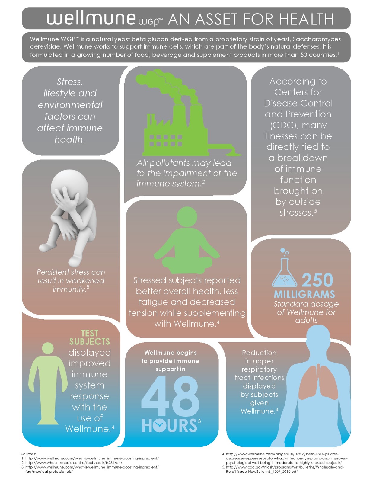 Living Better, Longer