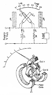 electrical topics: Construction of Electrodynamic Power Factor Meter
