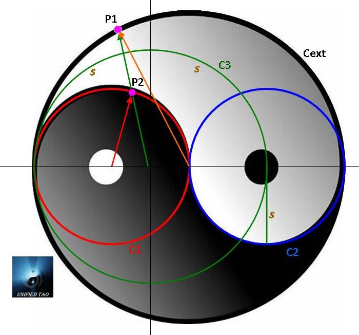 Global Dynamics Processes: the Pattern which Connects from KaliYuga to ...
