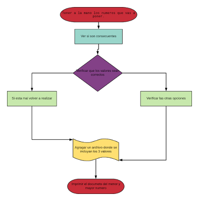 diagrama de flujo promedio