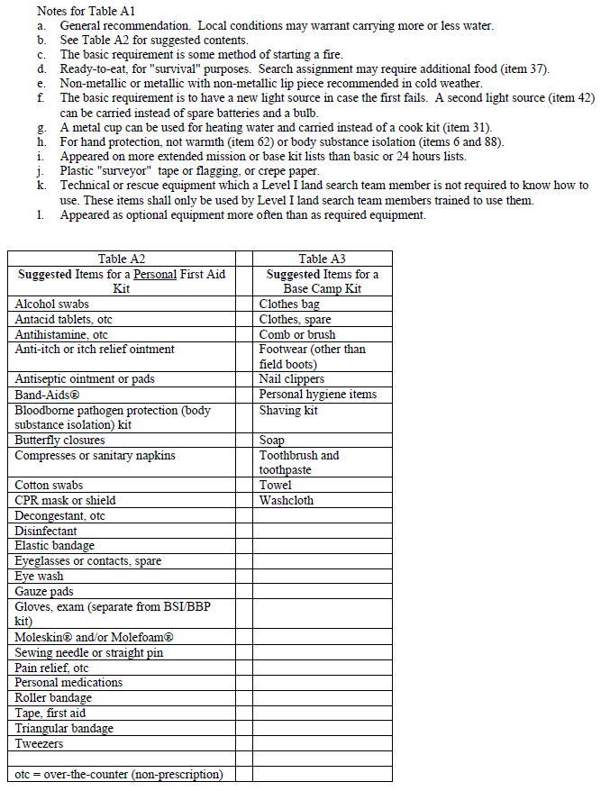 The Spec Ops Blog: Minimum-equipment SAR pack lists from 20 teams—a ...