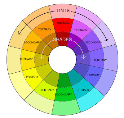 Patrick Howe's Oil Painting Student Blog: TERTIARY COLOR WHEEL