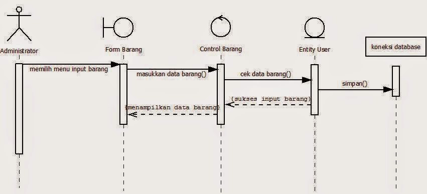 Student Blog: April 2015