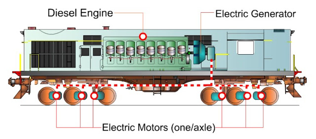 Mechanical Engineering: Construction of Diesel Engine