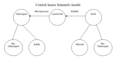 Model Data Terintegrasi | Kebotzzz's Blog