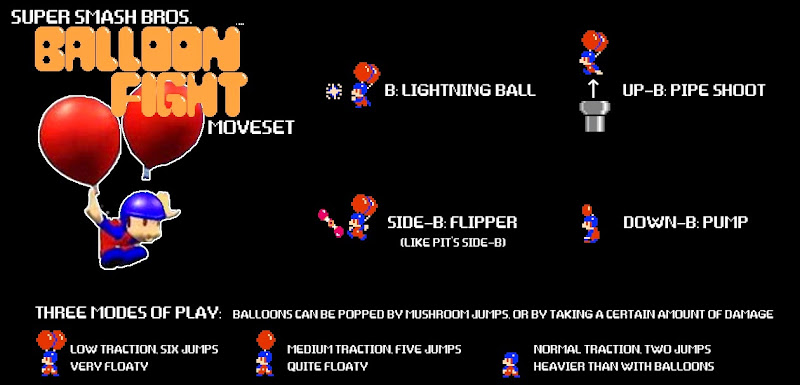 The Retro Warrior of the skies: Balloon Fighter for Smash! (Villager's ...