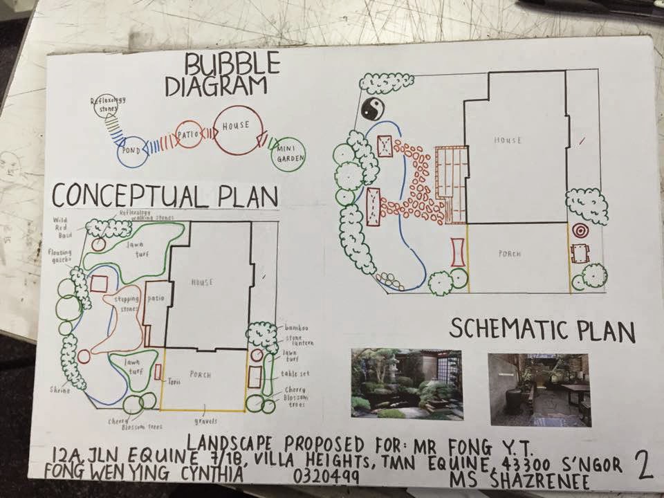 cyn's e-portfolio: Assignment 3: Landscape Design