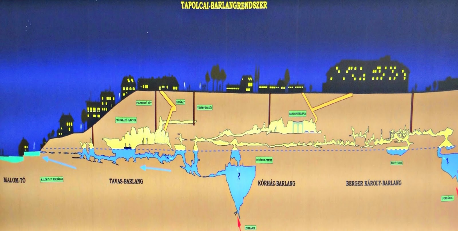 Travelblogger: Városlátogatások: Tapolcai tavasbarlang
