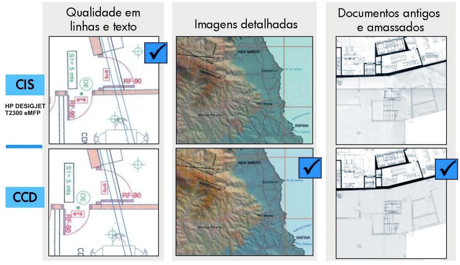 Scanners de Grande Formato – Digitalização de Documentos e Desenhos de ...
