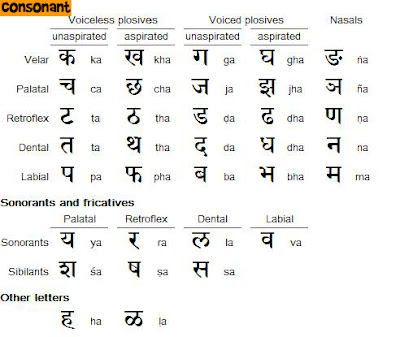 Nepali language class: August 2011