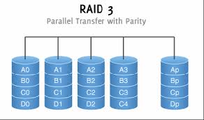 Pengertian Teknologi RAID - Computer and Network