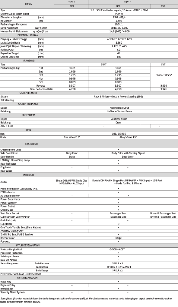 HARGA HONDA BANDUNG: MOBILIO