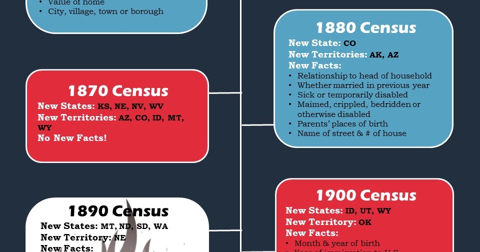 Fortify Your Family Tree: 3 Unique, Key Facts about Every U.S. Federal ...