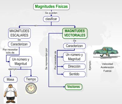 las medidas y tú: MAGNITUD, CANTIDAD Y MEDIDA