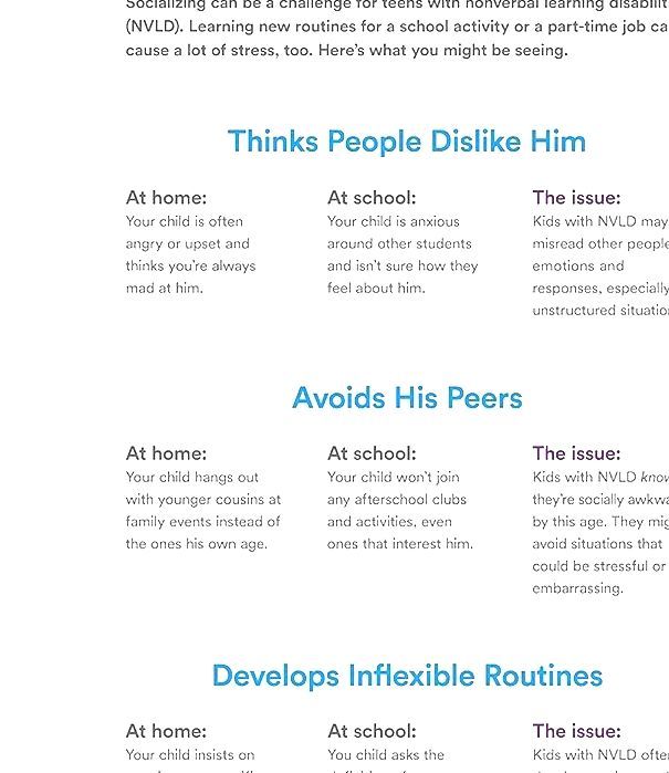 Learning Disability List Of Learning Disabilities learning-disability-list-of-learning-disabilities