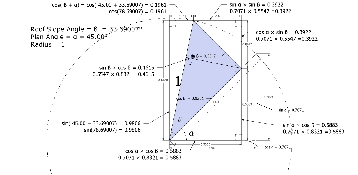 Roof Framing Geometry: Trigonometric Formulas Geometrically