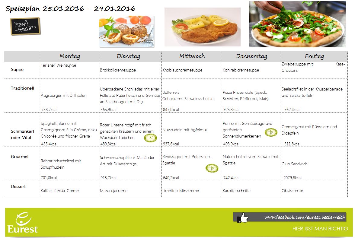 Libra Blogs: Mittagessen