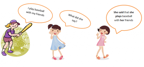 Mr Banwell Year 10 English: Reported Speech