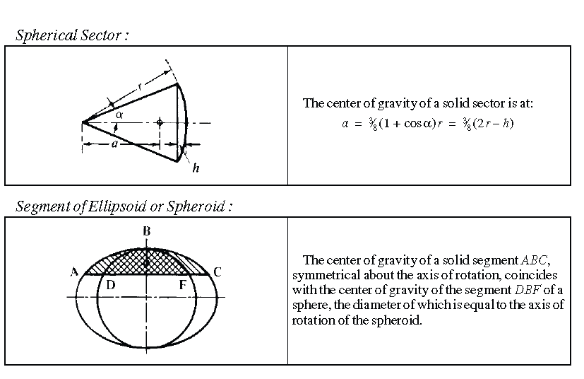 Center of Gravity