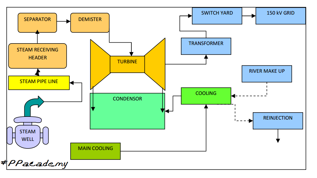 Sekilas Tentang PLTP ~ Power Plant Academy