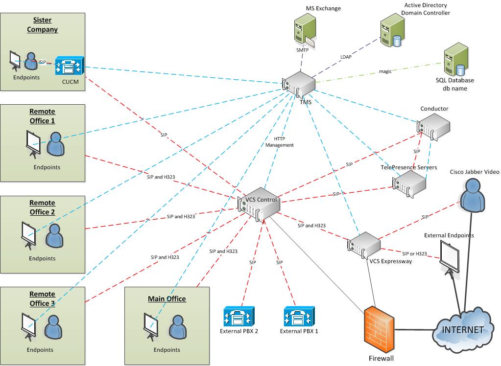 Making People Work Together for Fun and Profit: Know your environment ...