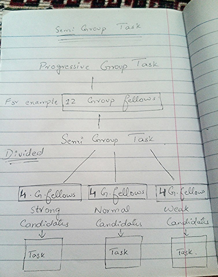 SEMI-GROUP TASK or HALF-GROUP TASK - ISSB Online Coachings