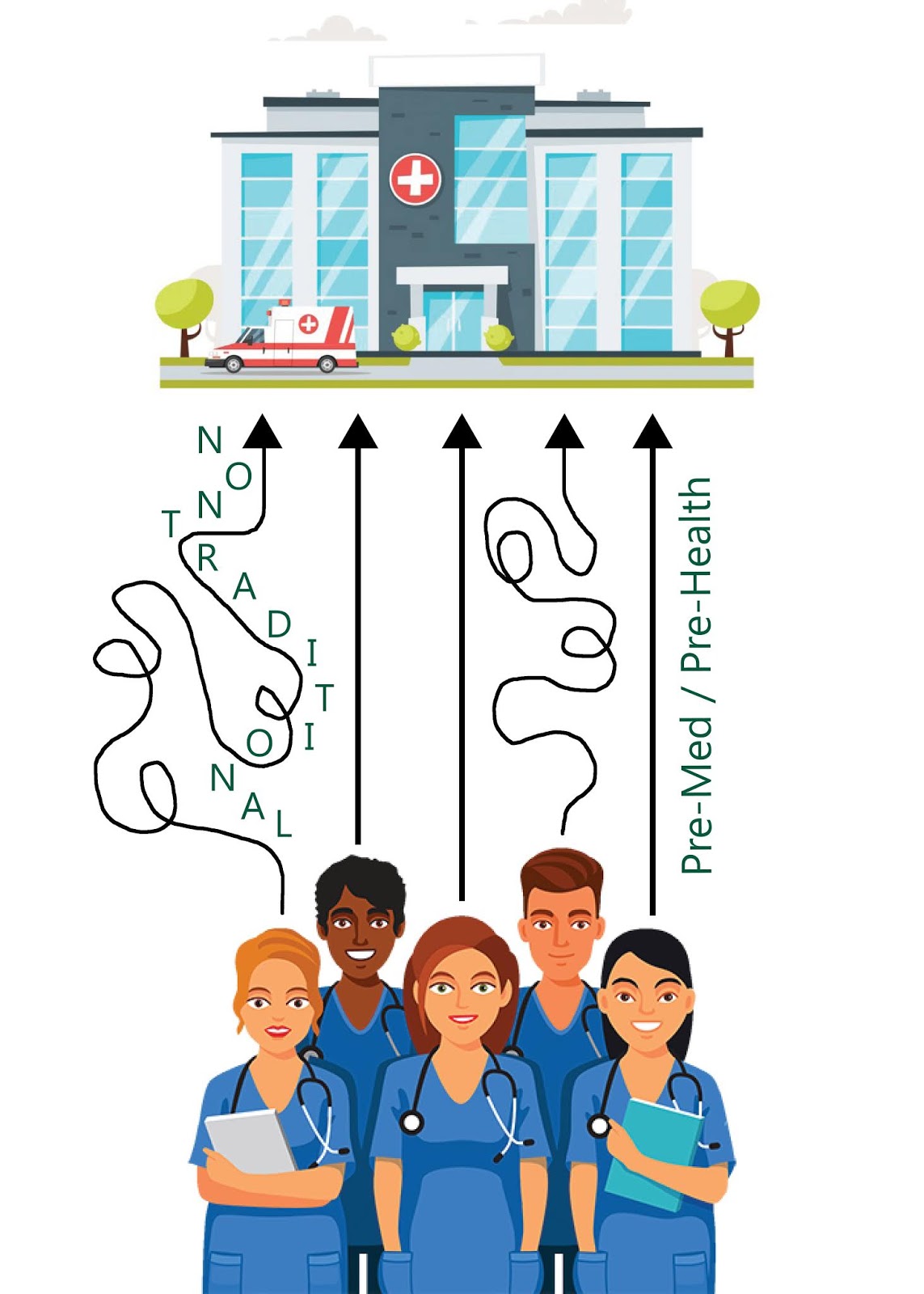 Taking the Nontraditional Route: CHM Students Discuss Path To Medical ...