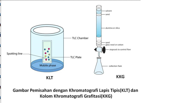 PRAKTIKUM KIMIA ORGANIK I: April 2019