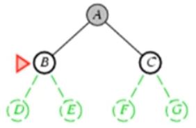 Breadth-first Search (BFS) in AI - New Technology